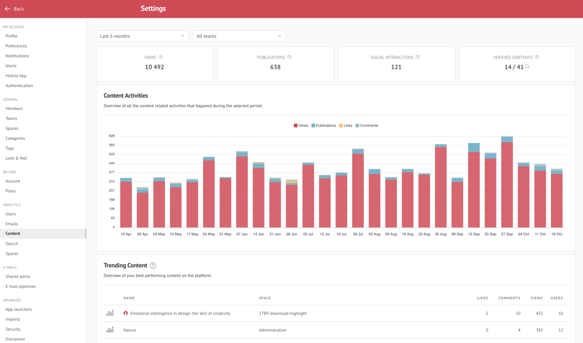 Knowledge sharing tool for an engaged and informed workforce - Elium